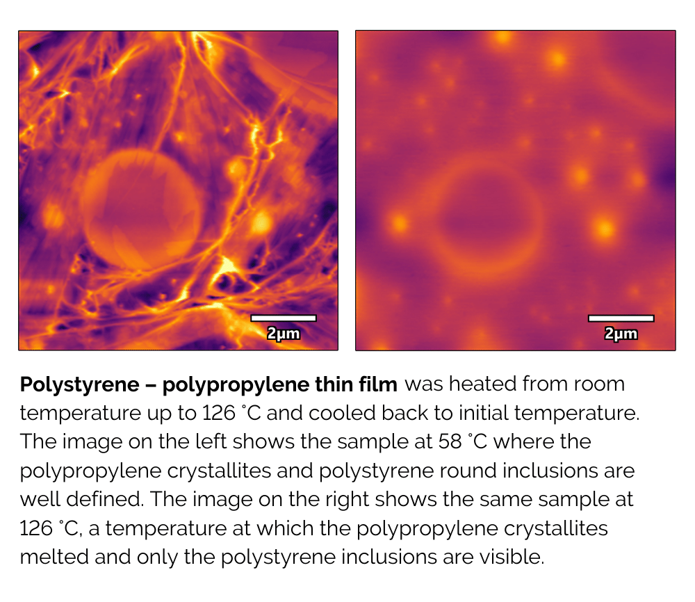 加熱ステージ（PolyHeater）AFM アクセサリ - Jupiter XR - Asylum Research - オックスフォード ...